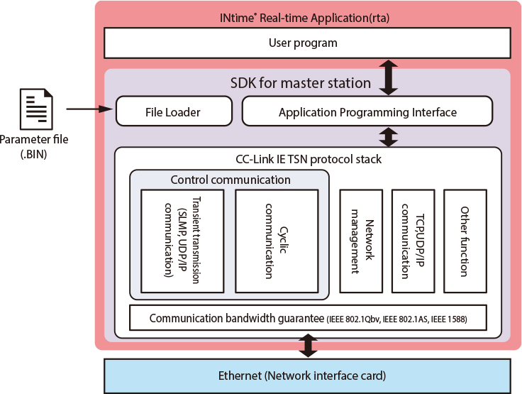 MITSUBISHI ELECTRIC CORPORATION｜Introducing Development Tool ...